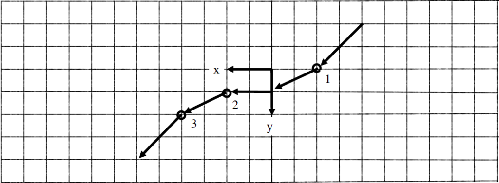 Kinematics | University Physics