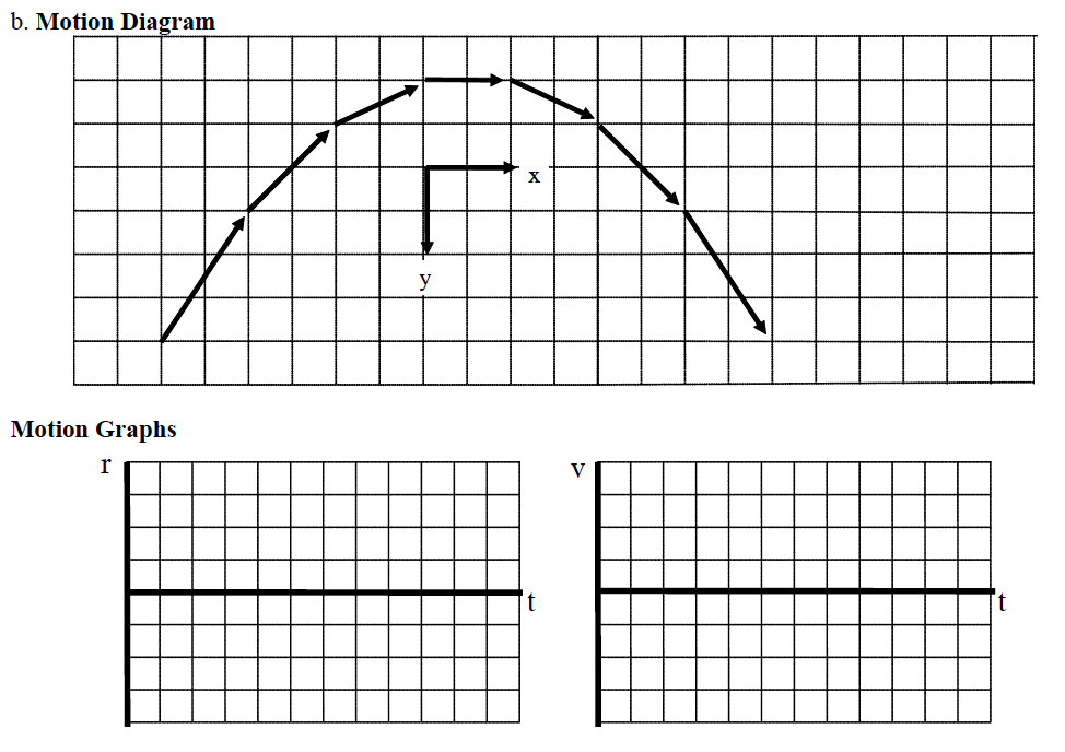 Kinematics | University Physics