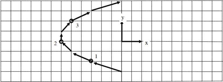 Kinematics | University Physics