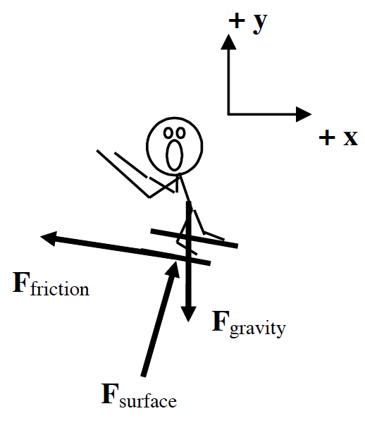 Dynamics | University Physics
