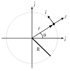 Kinematics | University Physics