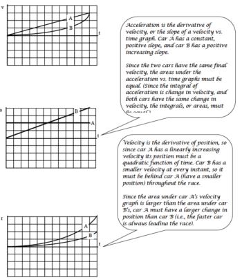 Kinematics | University Physics