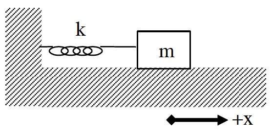 Conservation Laws | University Physics