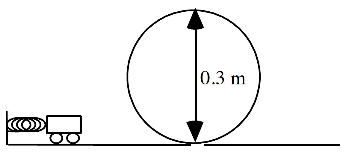 Conservation Laws | University Physics
