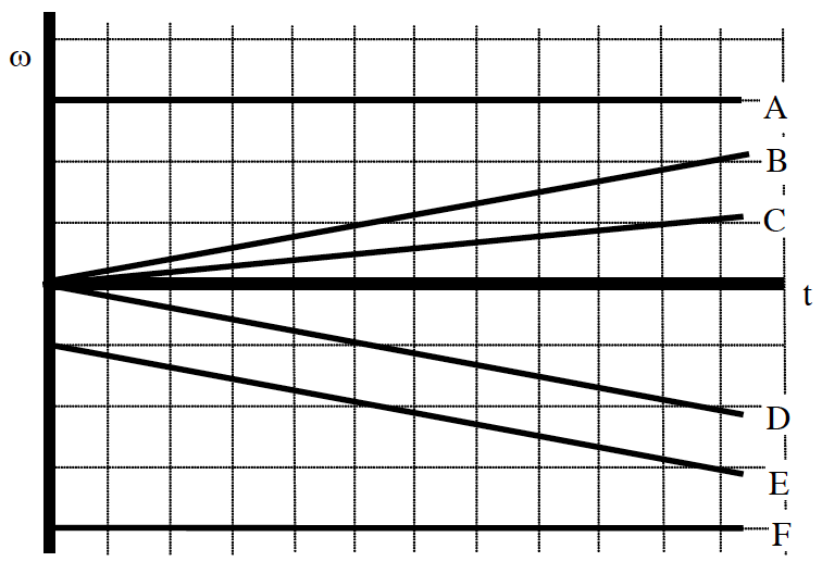 Kinematics | University Physics