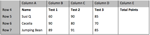 Test Scores Assignment | Introduction to Spreadsheets