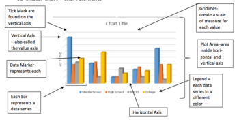Information for Spreadsheet Charts | Introduction to Spreadsheets