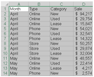 Subtotals Information and Practice | Introduction to Spreadsheets