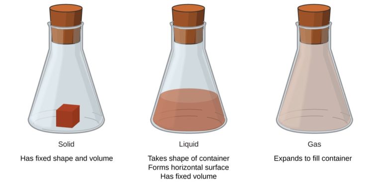 Phases and Classification of Matter | General Chemistry