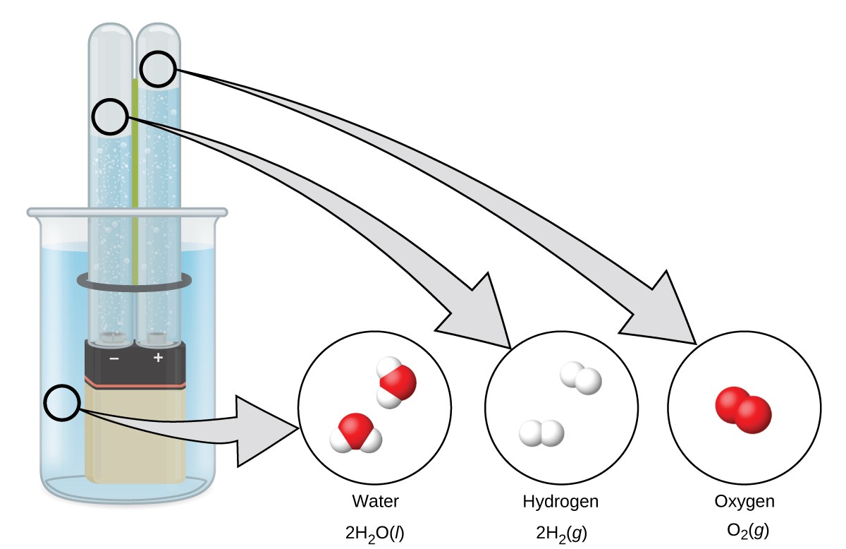 Phases and Classification of Matter | Chemistry for Majors