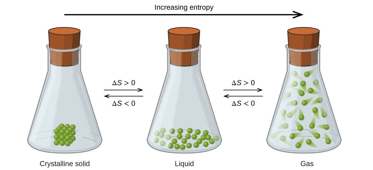 Entropy Chemistry Atoms First Entropy Chemistry Atoms First