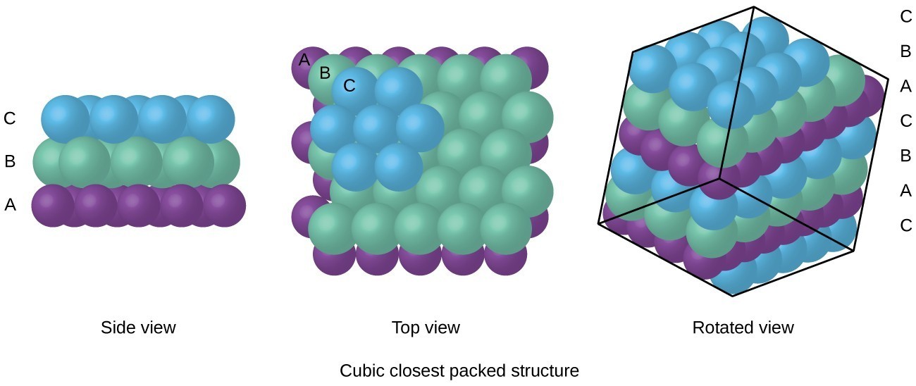 Lattice Structures in Crystalline Solids | General Chemistry