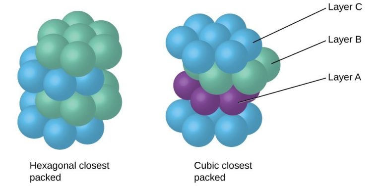 Lattice Structures in Crystalline Solids | Chemistry