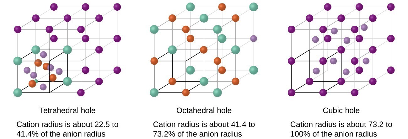 Lattice Structures in Crystalline Solids | Chemistry