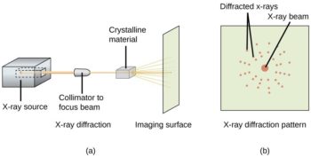 10.6: Lattice Structures in Crystalline Solids | General College ...