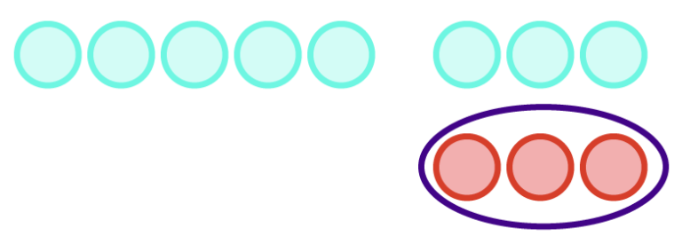 Notation and Modeling Subtraction of Integers | Developmental Math Emporium