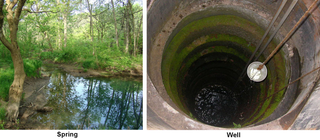Groundwater | Physical Geography