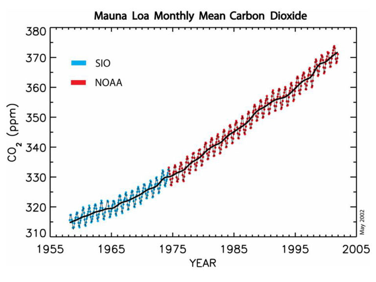 Causes of Long-term Climate Change | Physical Geography