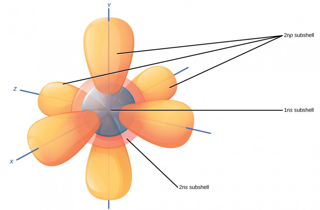 Atoms, Isotopes, Ions, and Molecules: The Building Blocks | OpenStax ...