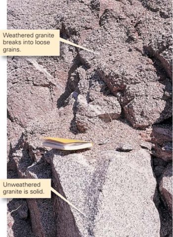 Weathering and Erosion | Geology