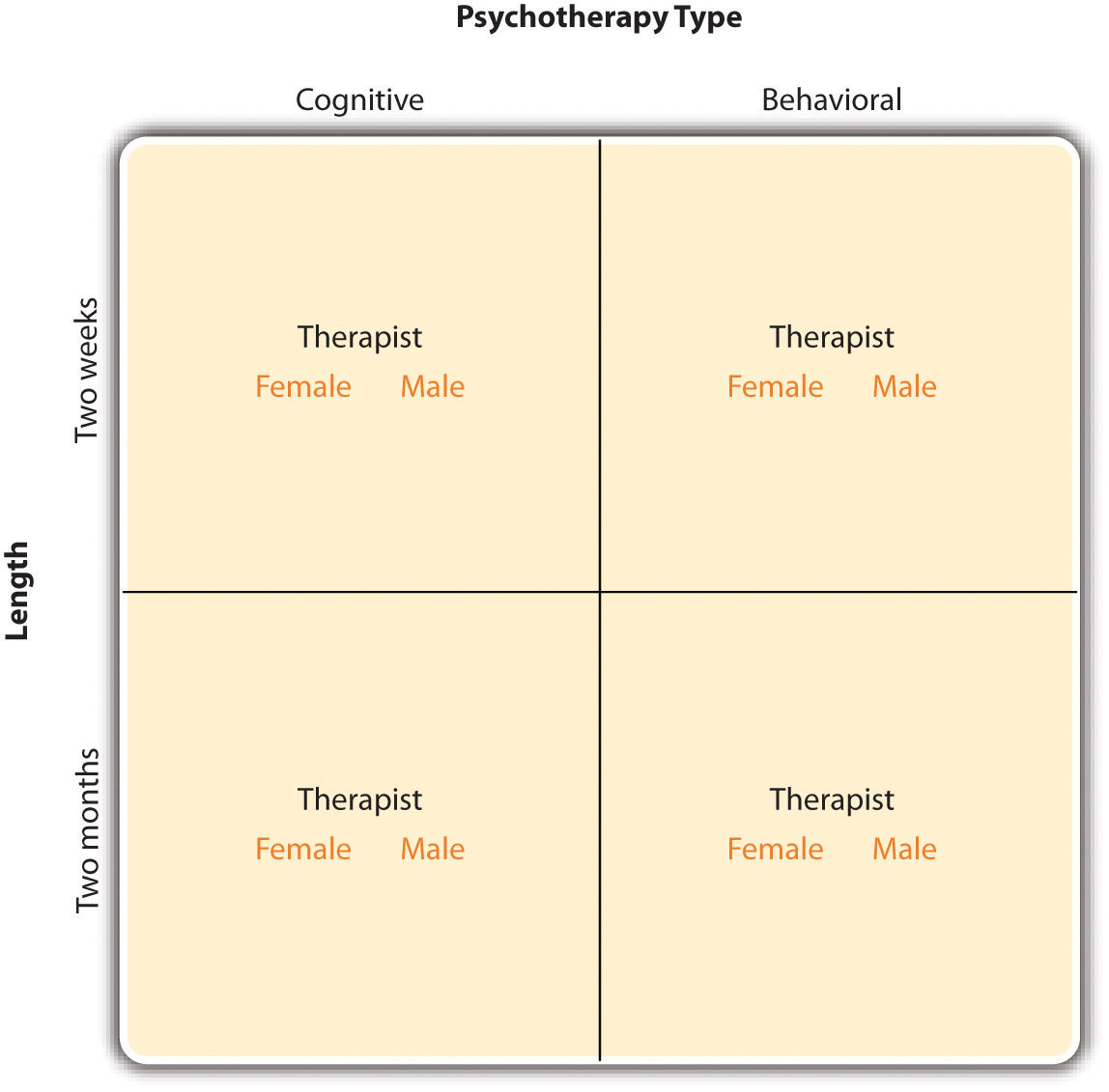 8 2 Multiple Independent Variables Research Methods In Psychology