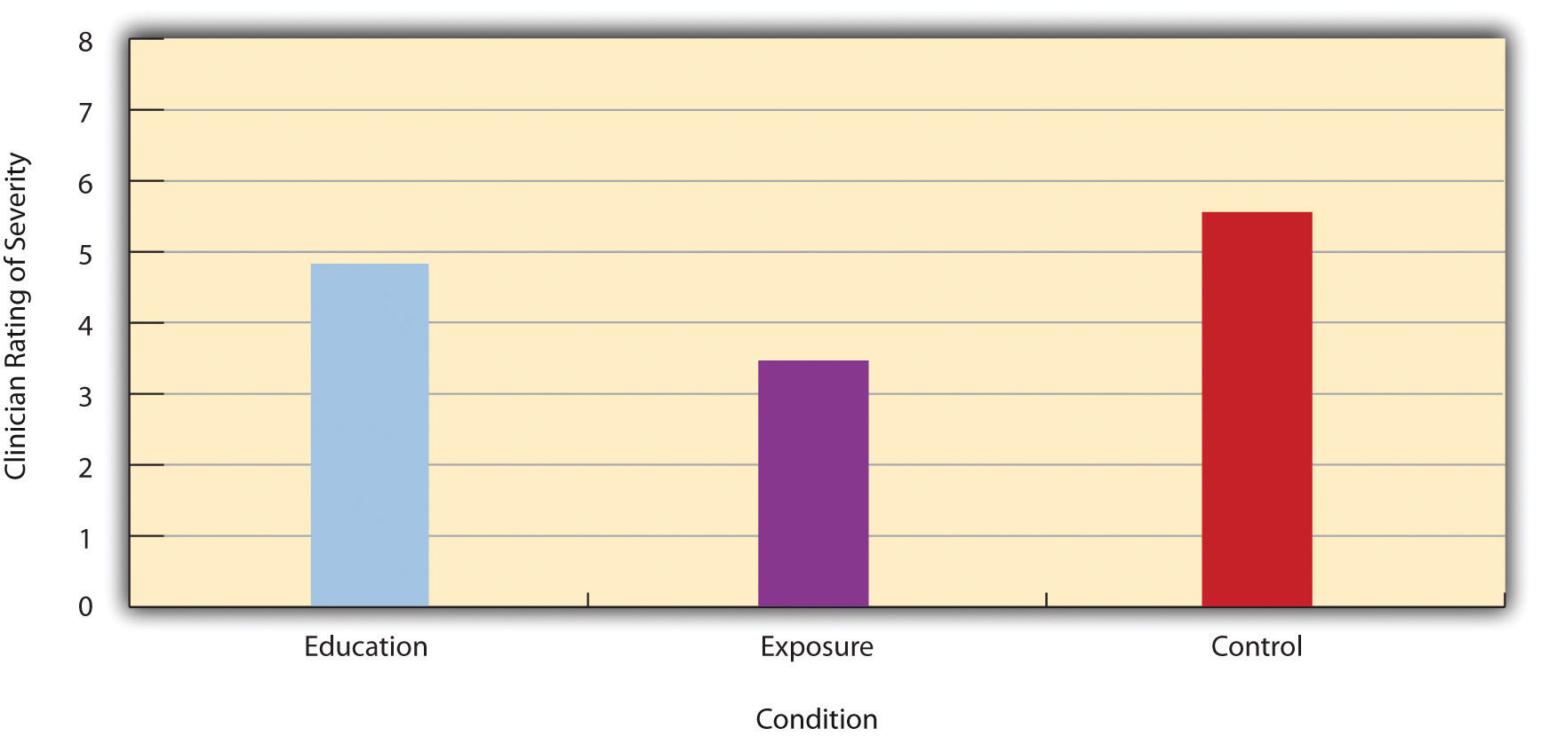 12 2 Describing Statistical Relationships Research Methods In Psychology
