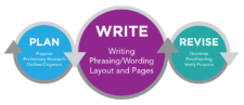 Introduction to the Three-Part Writing Process | Business Communication ...