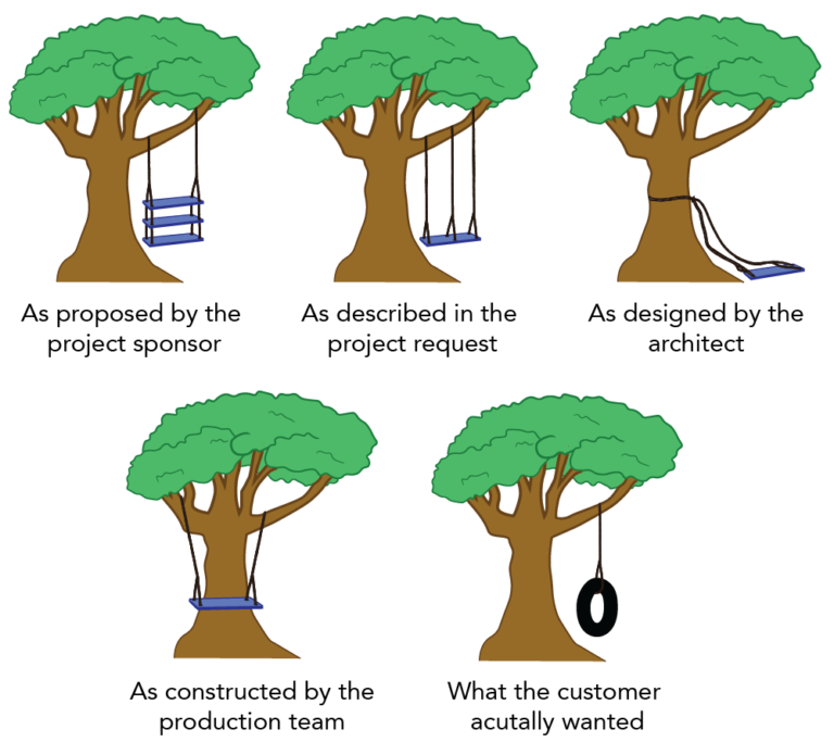 Effective Communication in Business | Business Communication Skills for ...