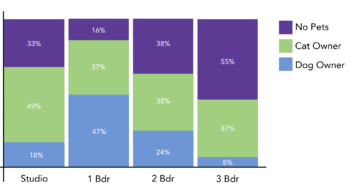Tables, Charts, and Infographics | Business Communication Skills for ...