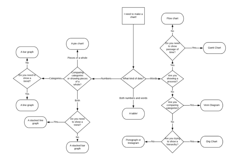 Matching Graphics and Objectives | Business Communication Skills for ...