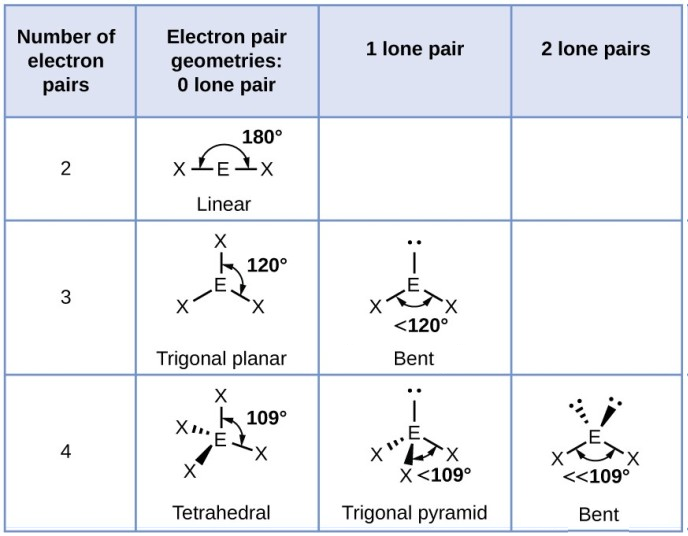 6 3 Molecular Shape Introductory Chemistry