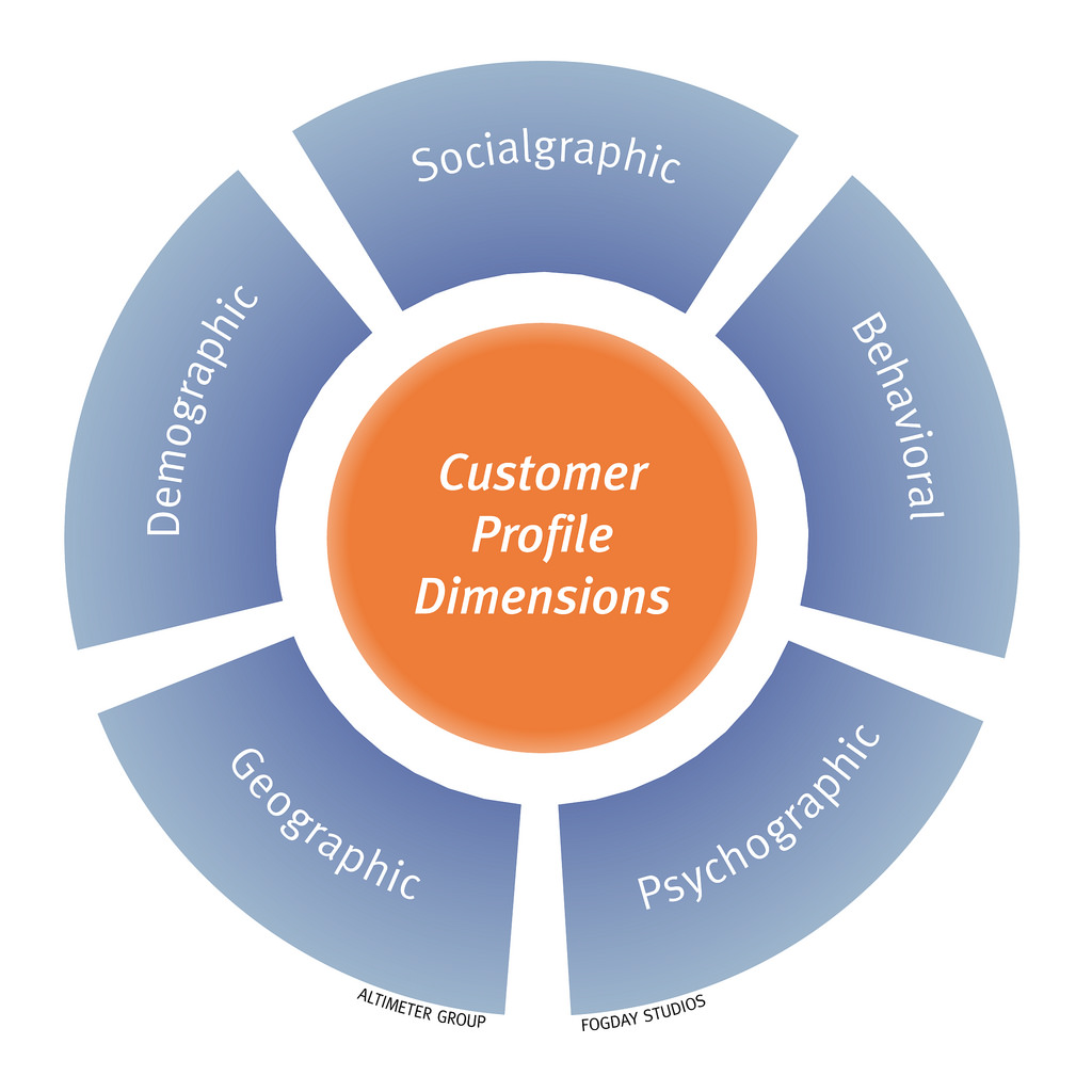 Unit B 05 Segmentation And Targeting Introduction Marketing For