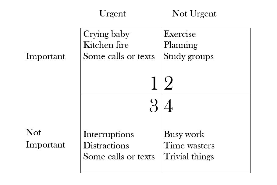 Time Management Theory | College Success