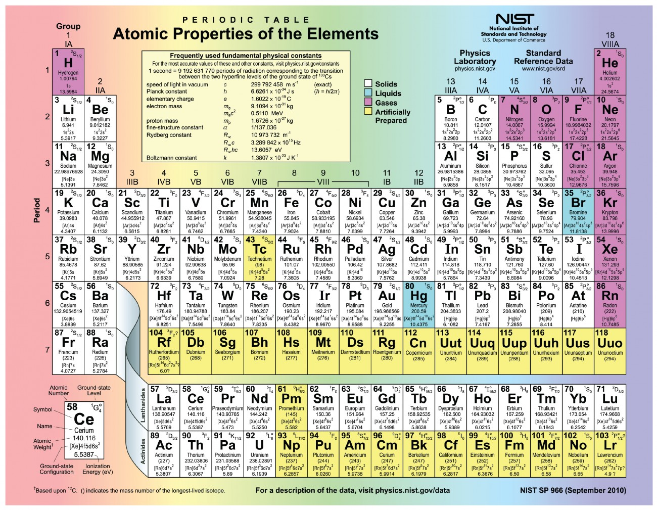 Elements And Atoms The Building Blocks Of Matter Anatomy And Physiology I