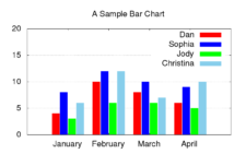 Reading and Using Graphs | Accounting for Managers