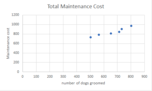 Independent vs. Dependent Variable | Accounting for Managers