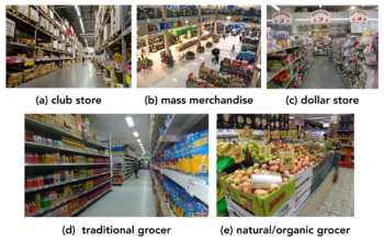 Changes in Food Retailing | Retail Management
