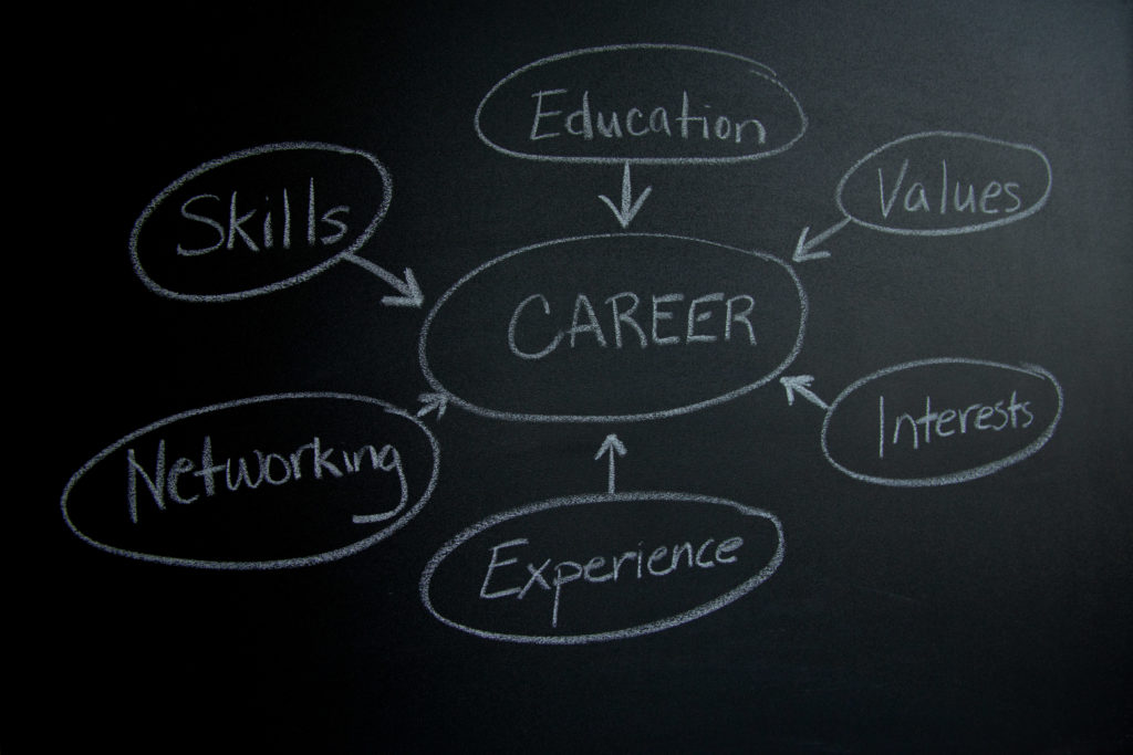 Careers In Retail Retail Management careers-in-retail-retail-management
