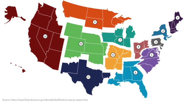 The Federal Reserve System | Introduction to Business