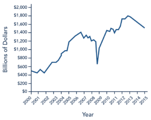 Financial Markets | Introduction to Business