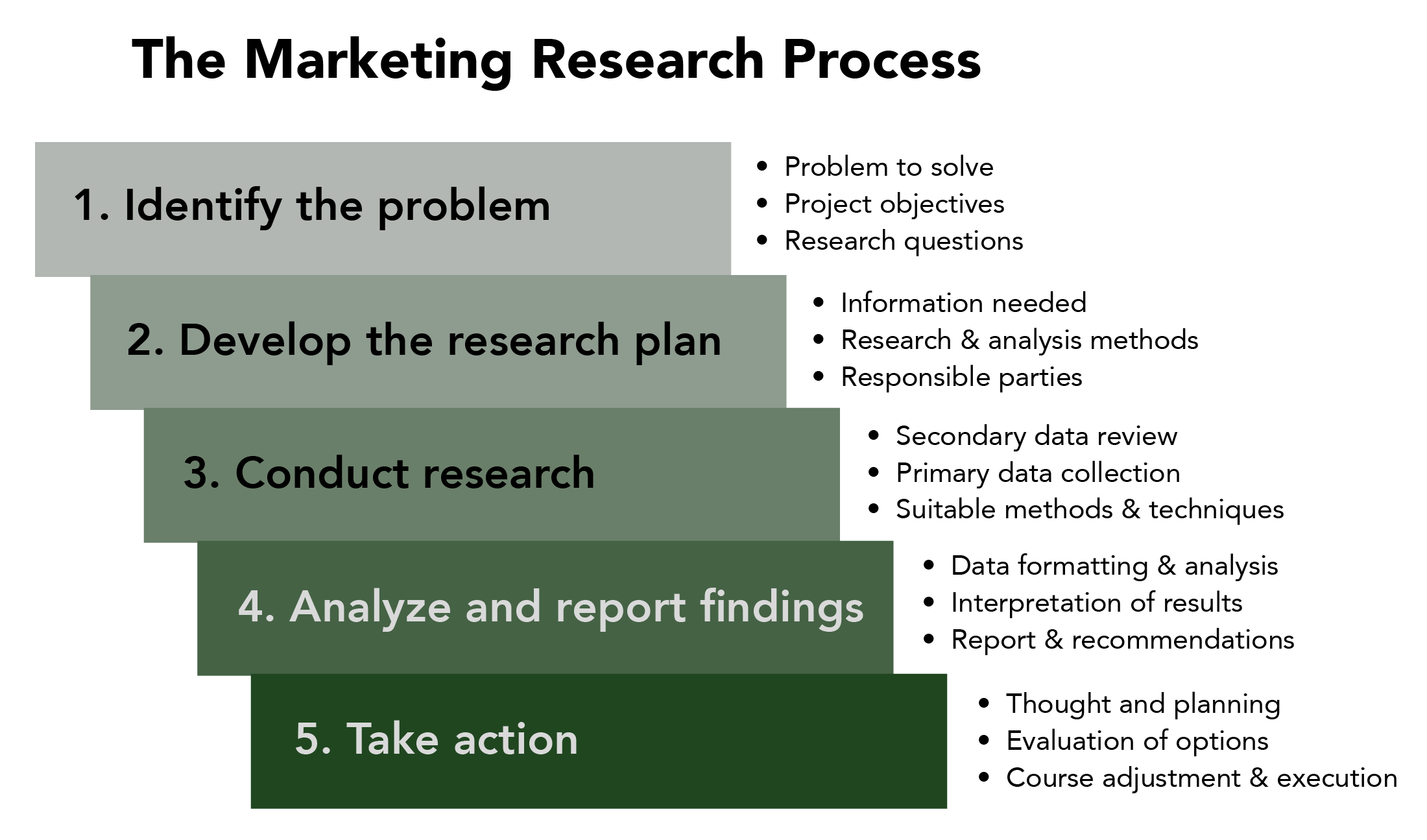 28 12 The Marketing Research Process Business LibreTexts