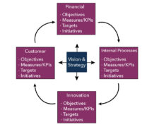 Controlling | Introduction to Business