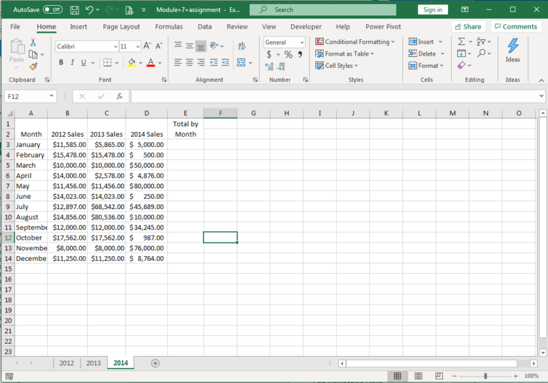 Assignment: Analyze Yearly Trends | Computer Applications for Managers
