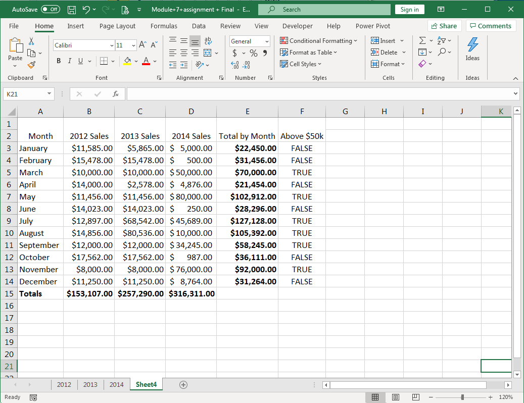 Assignment: Analyze Yearly Trends | Computer Applications for Managers