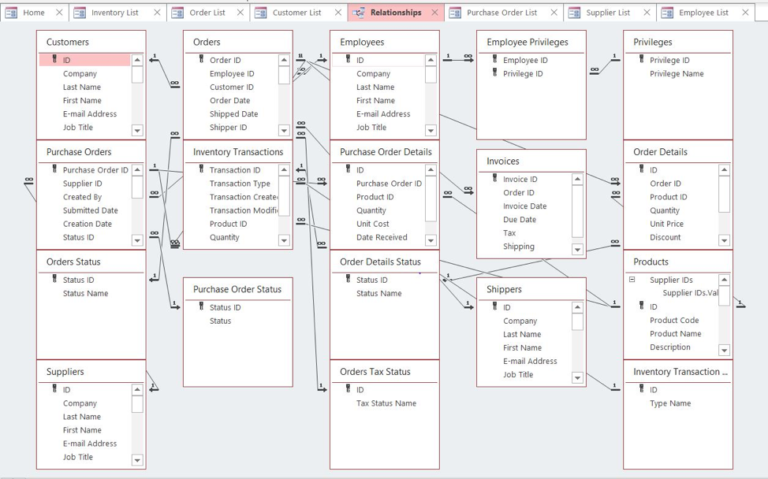 Types Of Table Relationships Computer Applications For Managers