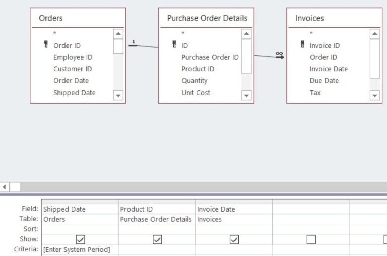Using Conditional Analysis | Computer Applications for Managers
