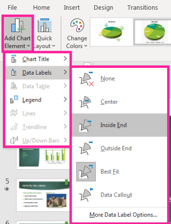 Modify Charts | Computer Applications for Managers