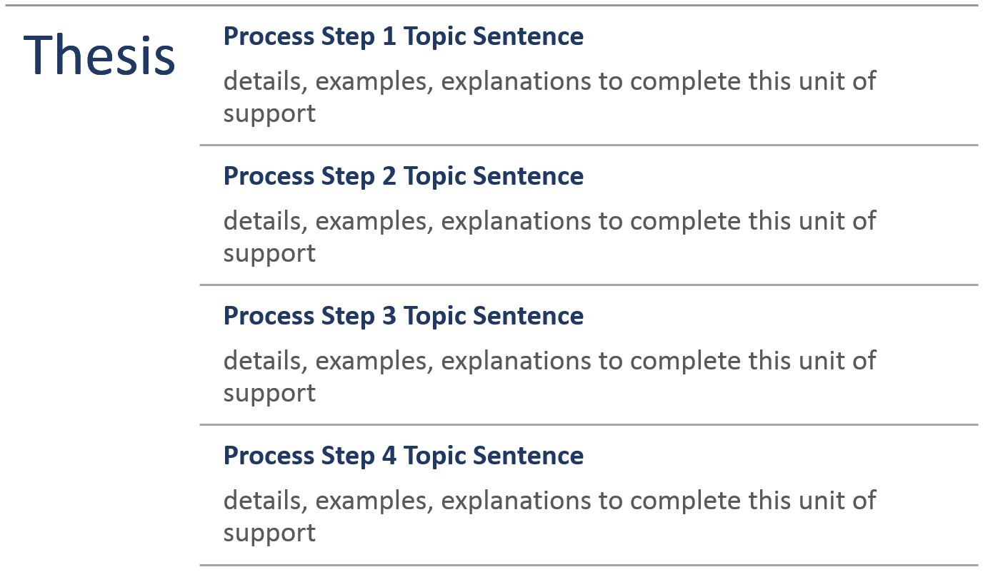 Process Analysis College Writing