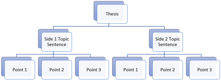Comparison and Contrast | College Writing