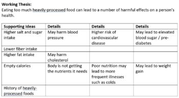 Idea Matrix for College Writing | College Writing